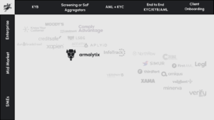 Armalytix | RegTech Lab | Review & Analysis